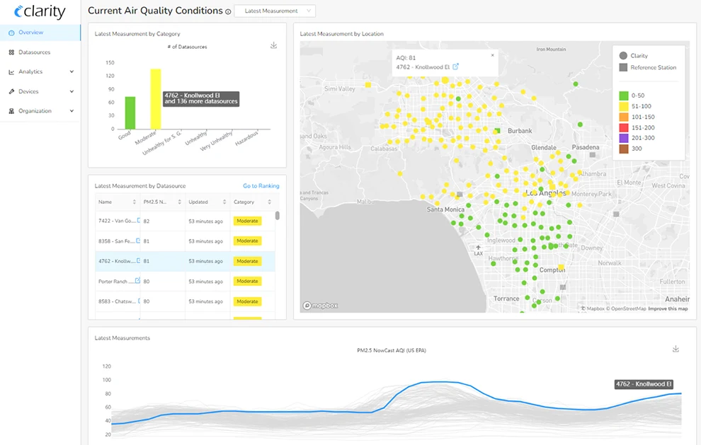 Clarity Dashboard | Streamline Air Quality Management